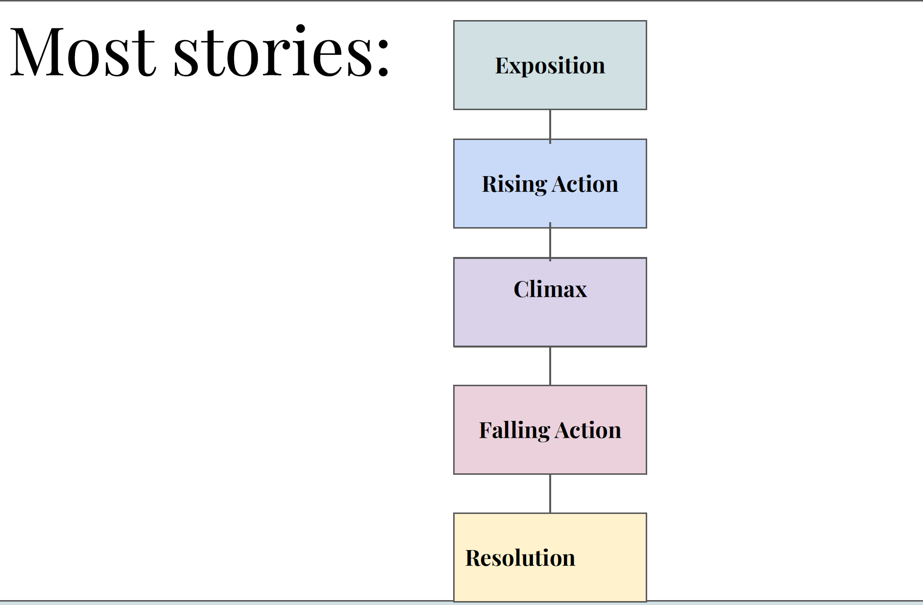 "Choose Your Own Adventure!" Writing and Coding Adventure : 8 Steps ...