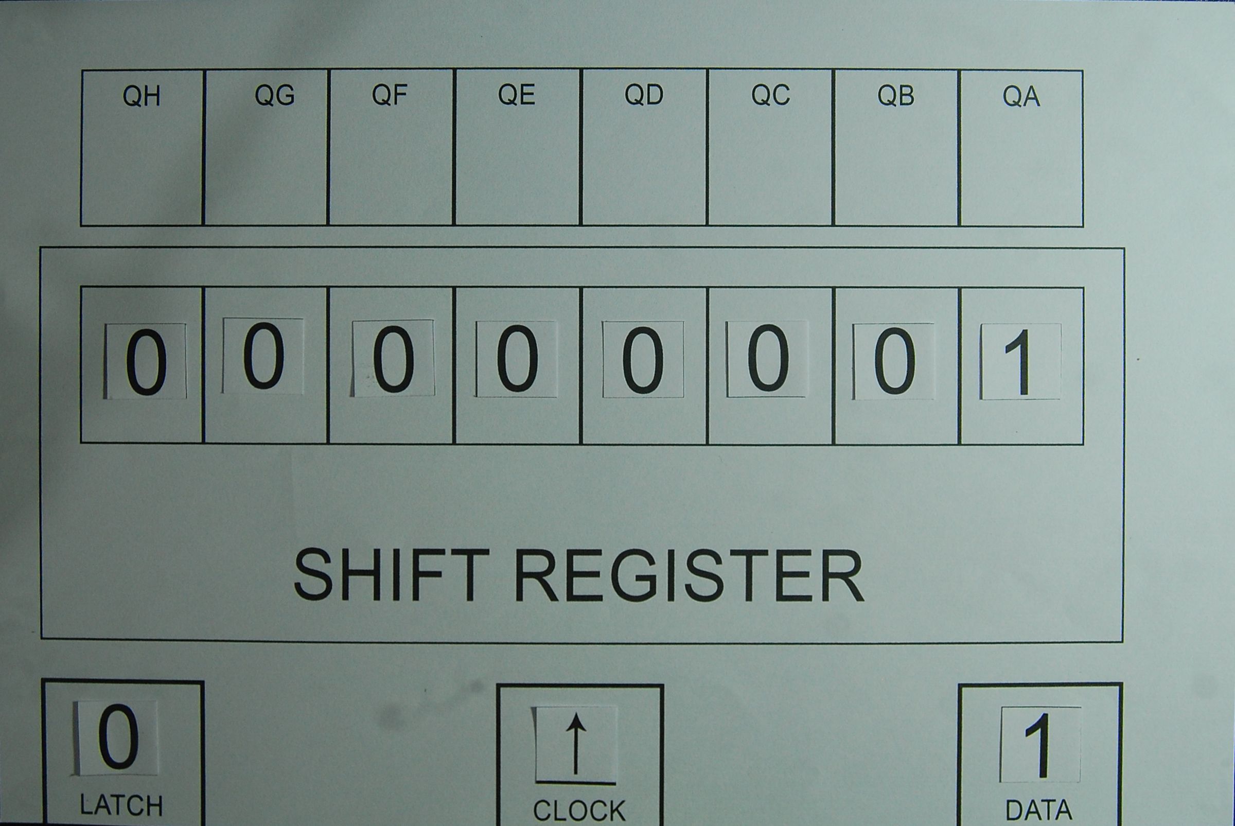 Shift Registers: How Do They Work? : 5 Steps (with Pictures ...