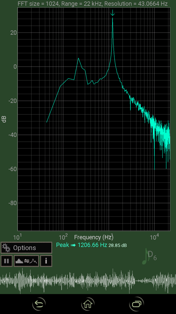 Wine Glass Acoustic Resonance 5 Steps With Pictures Instructables
