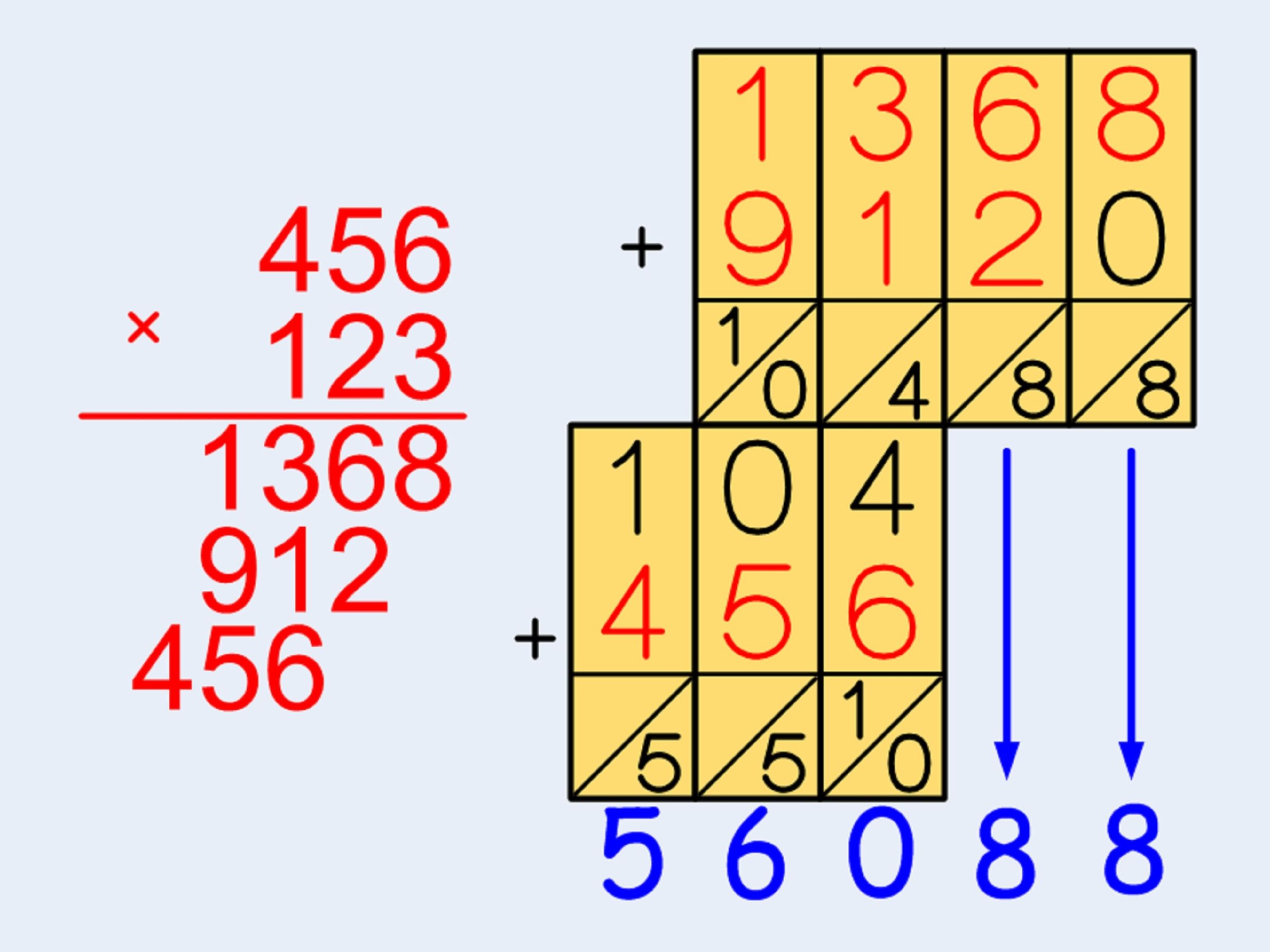 Napier' Ligaments : 11 Steps (with Pictures) - Instructables