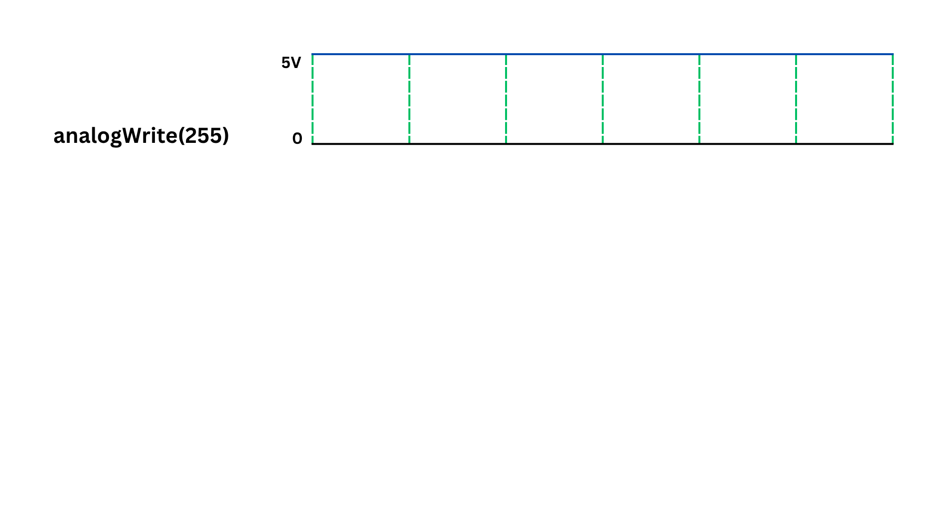 Understanding Digital and Analog Pins in Arduino - Lesson #5 : 11 Steps ...