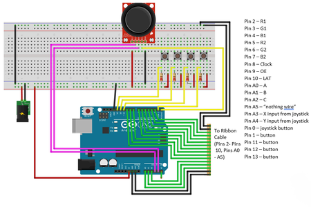 Arduino Snake Game- 16x32 RGB LED Matrix : 8 Steps - Instructables