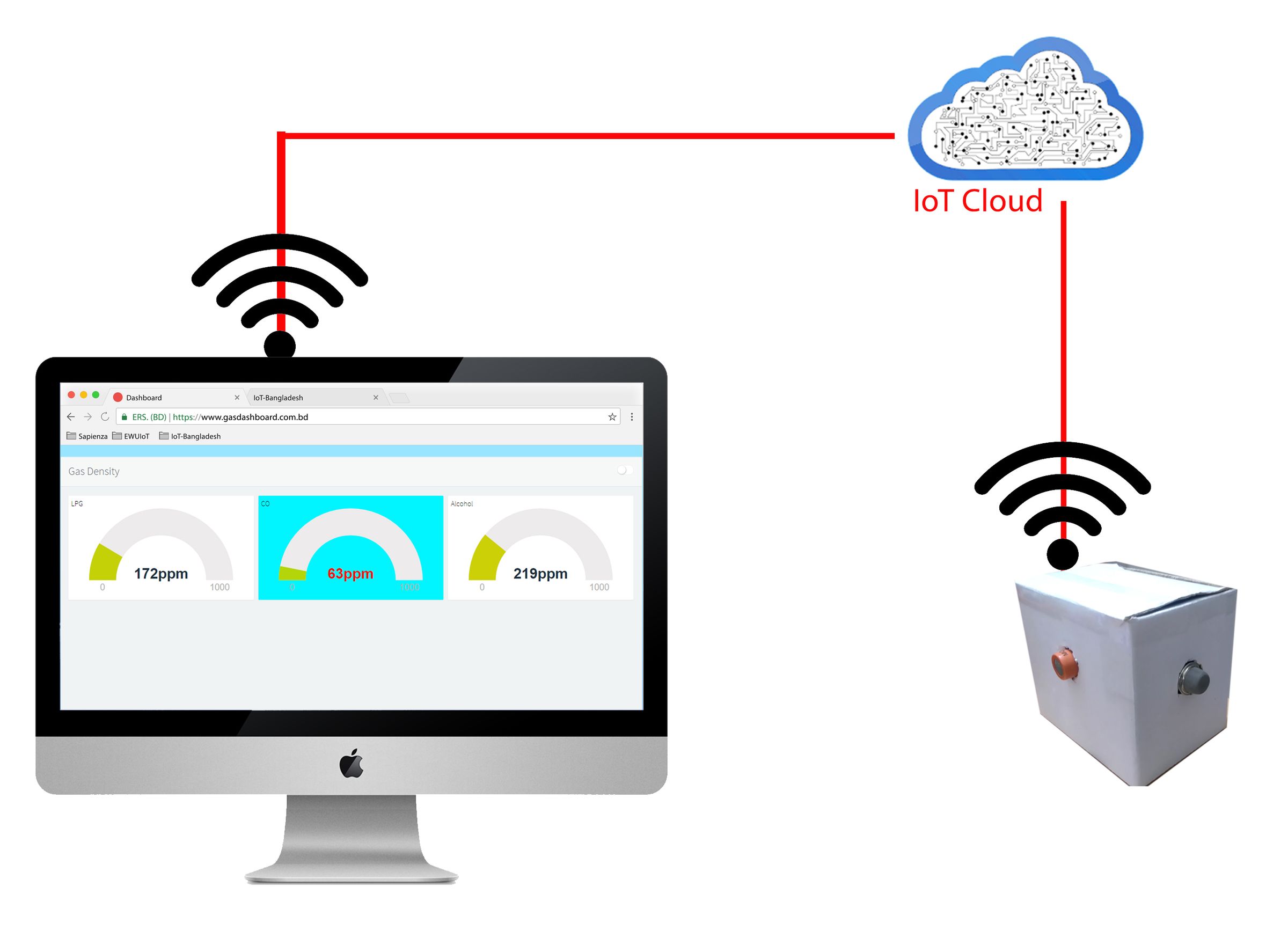 IoT Based Toxic Gas Detection System : 6 Steps - Instructables