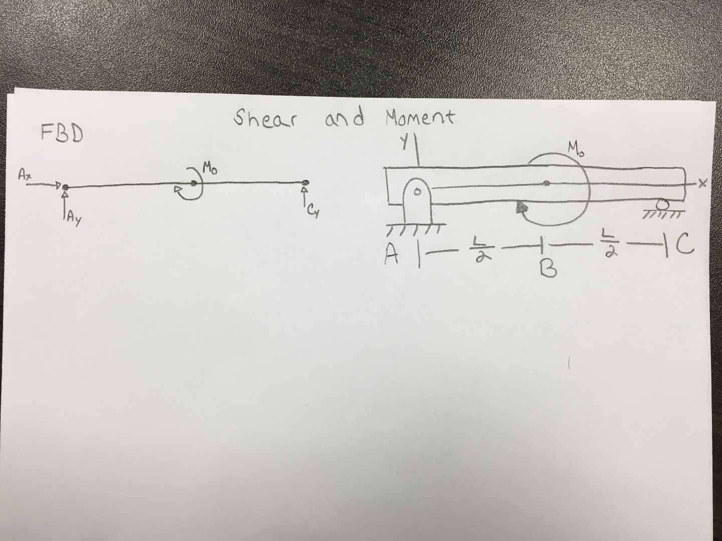 How to Solve a Shear and Moment Problem : 7 Steps - Instructables