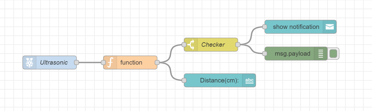 How to Make a Raspberry Pi Web Server! : 7 Steps - Instructables
