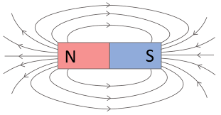 Visualizing Magnetic Field Lines : 5 Steps - Instructables