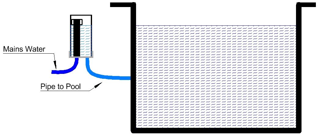 Automatic Pool Filler - Instructables