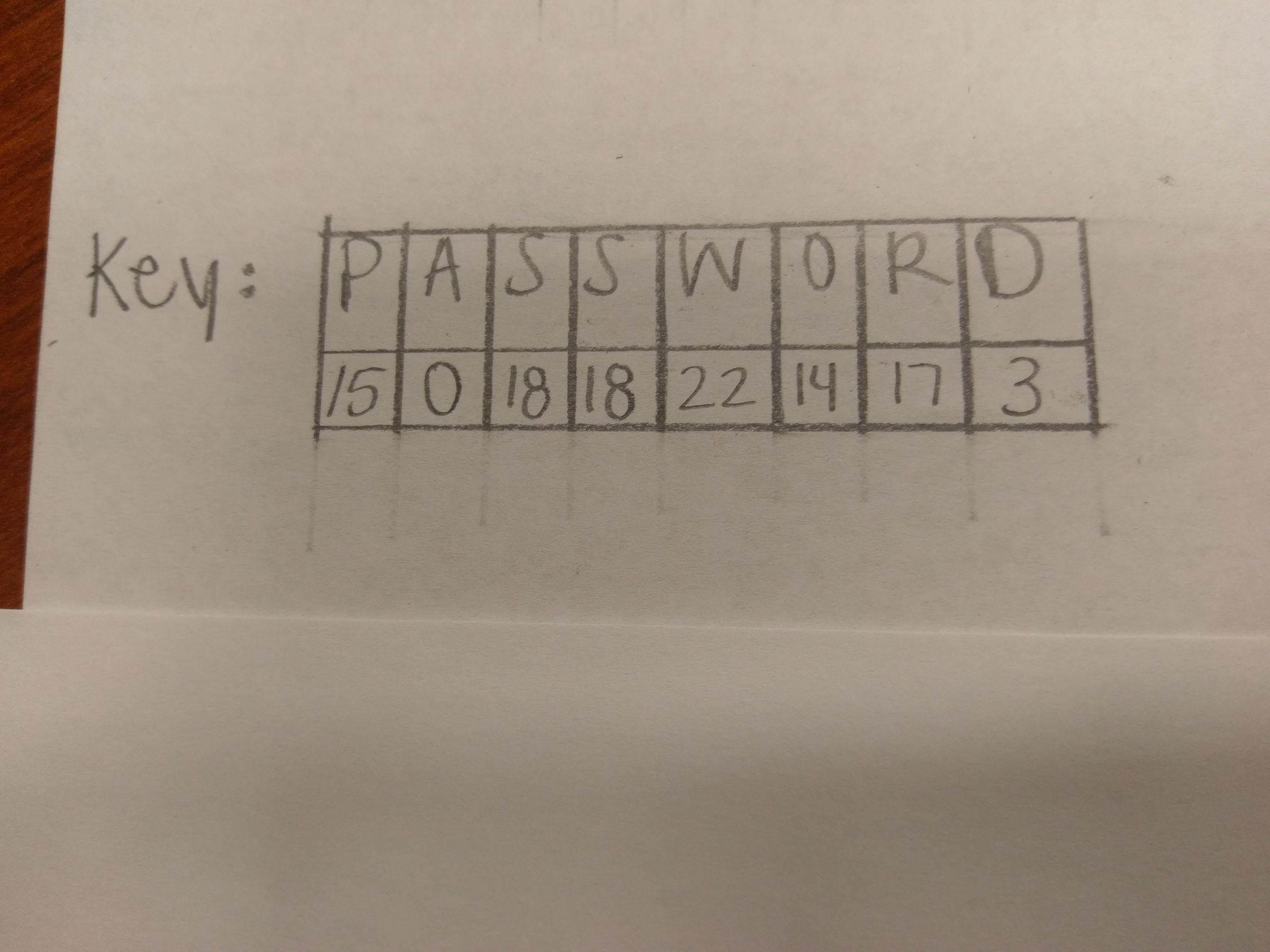 Sending Secret Messages Using a One Time Pad : 12 Steps - Instructables