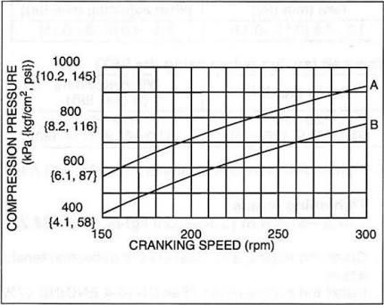 TR-01 DIY Rotary Engine Compression Tester : 6 Steps (with Pictures ...