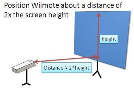 Calibration Guide for Smoothboard : 3 Steps - Instructables