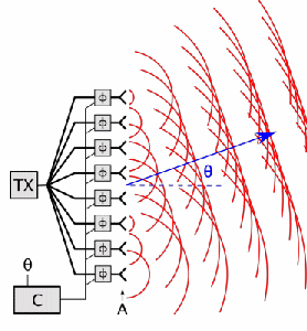 Arduino Powered Phase Array : 5 Steps - Instructables