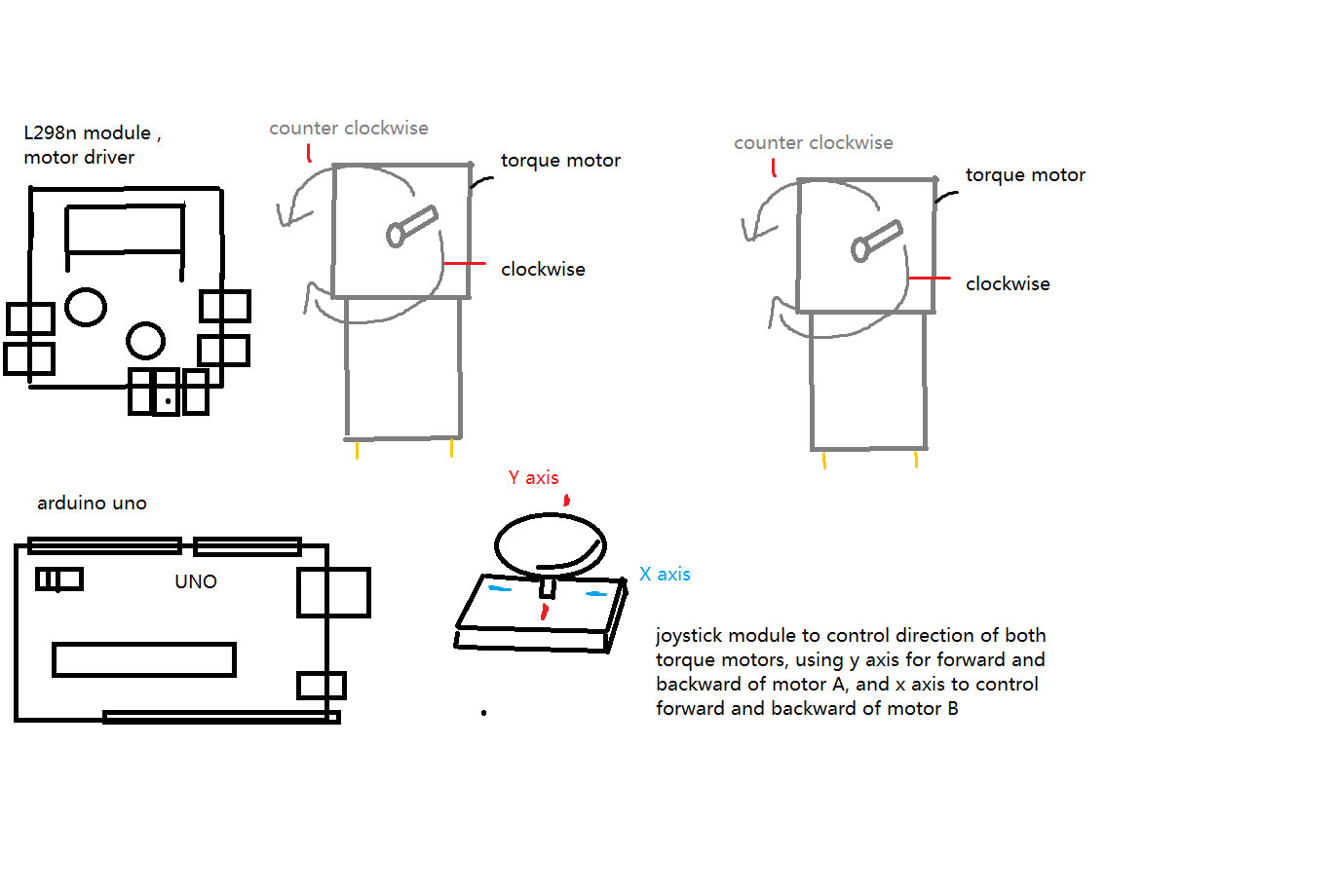 Arduino + 2 Servos + Thumbstick (joystick) : 5 Steps (with Pictures ...