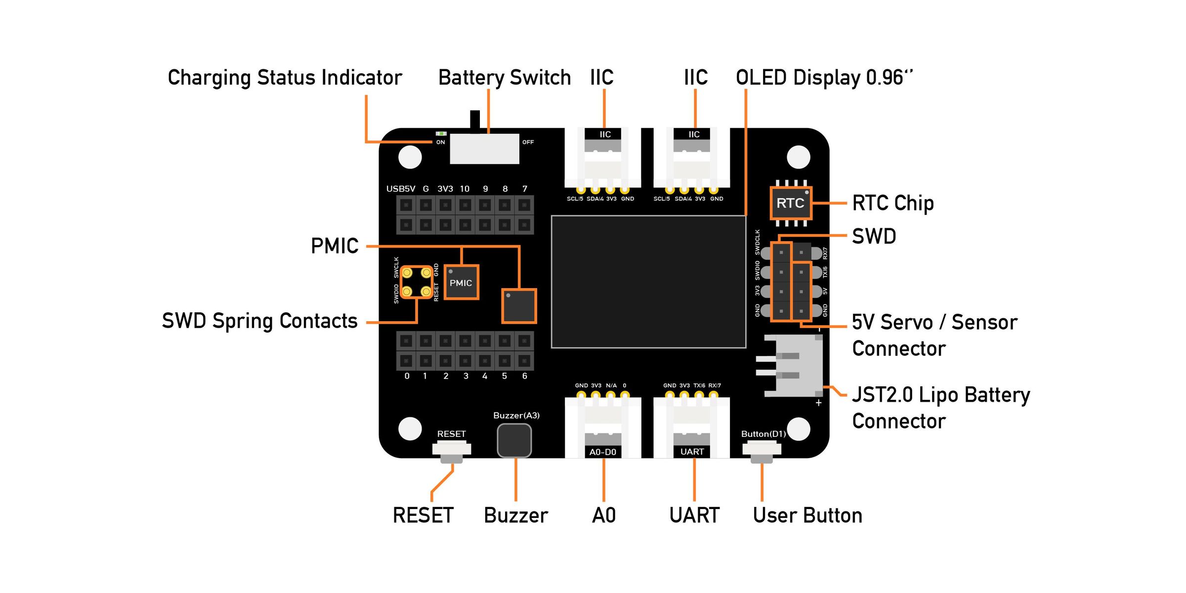 Seeeduino XIAO RP2040 and Circuitpython : 10 Steps (with Pictures) - Instructables