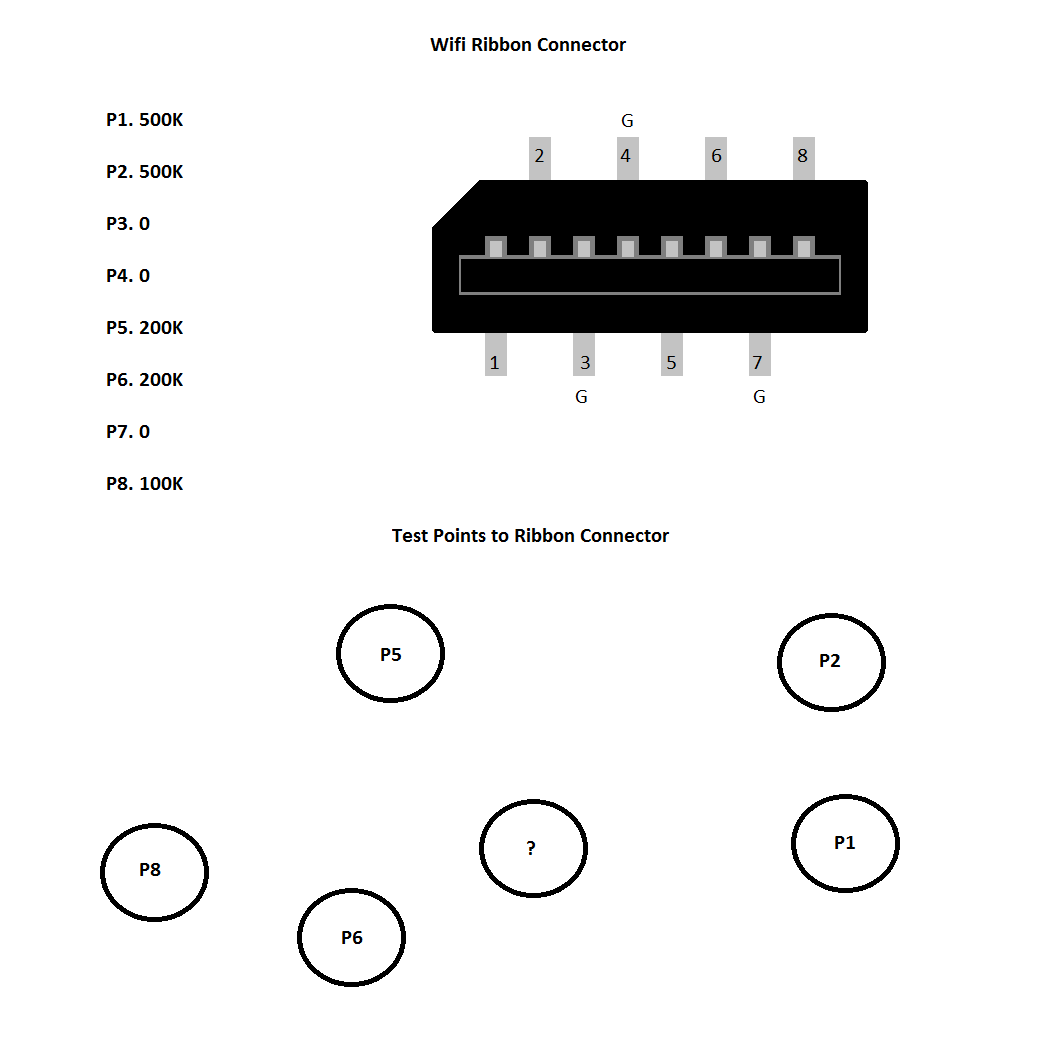 Live Reverse Engineering WiFi Modules : 8 Steps (with Pictures ...