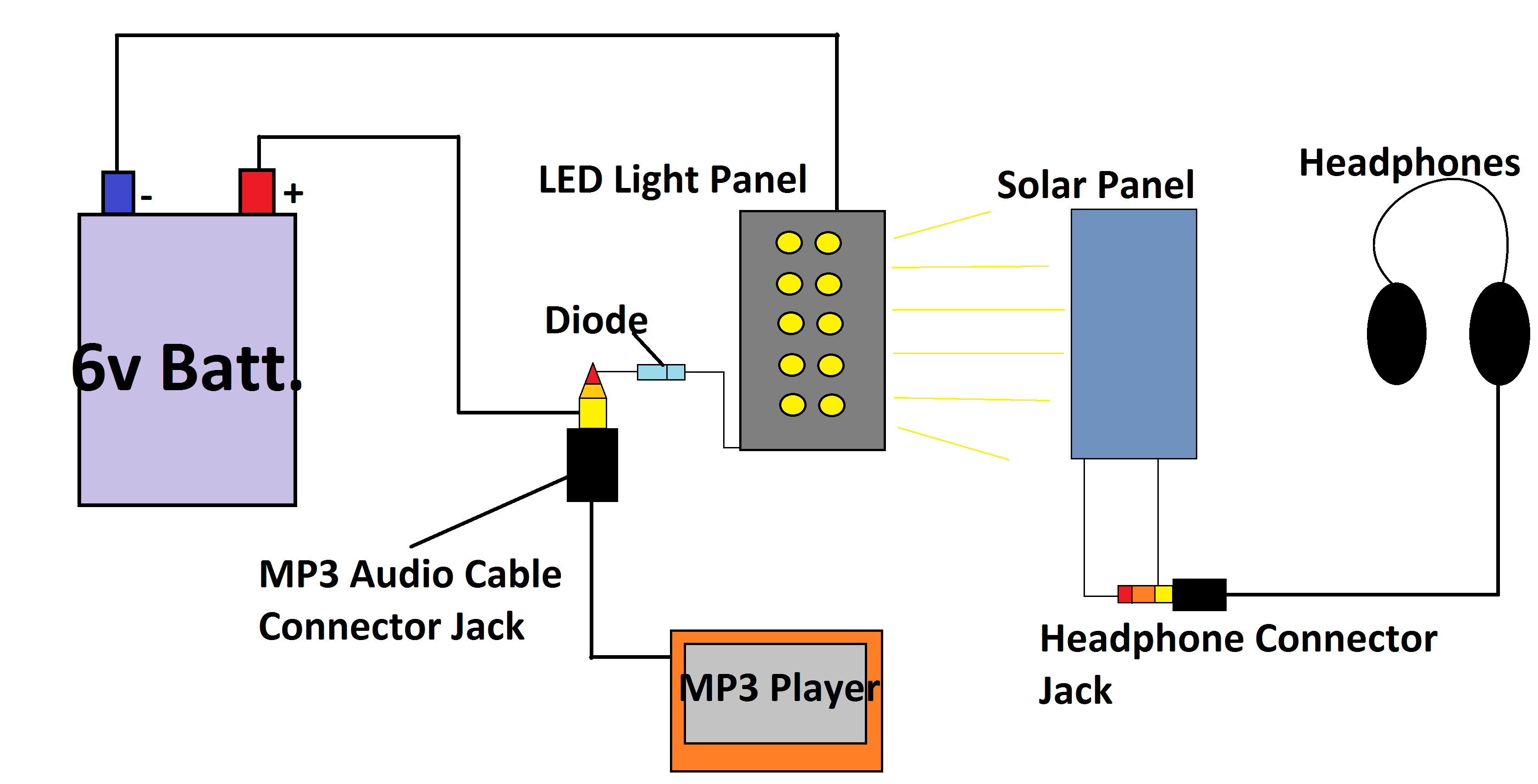 Transmitting Music Through LEDs : 9 Steps (with Pictures) - Instructables