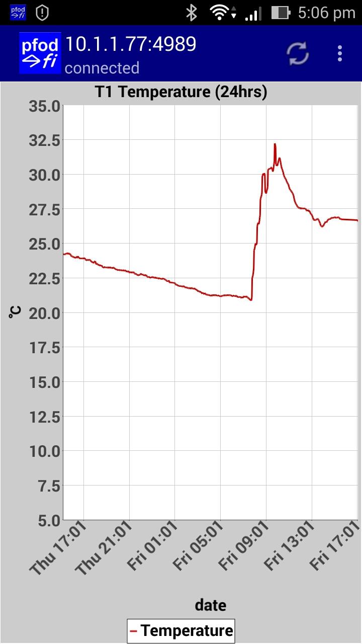 Simple BLE Temp Sensor for Beginners, 5 Yrs on Coin Cell : 8 Steps ...