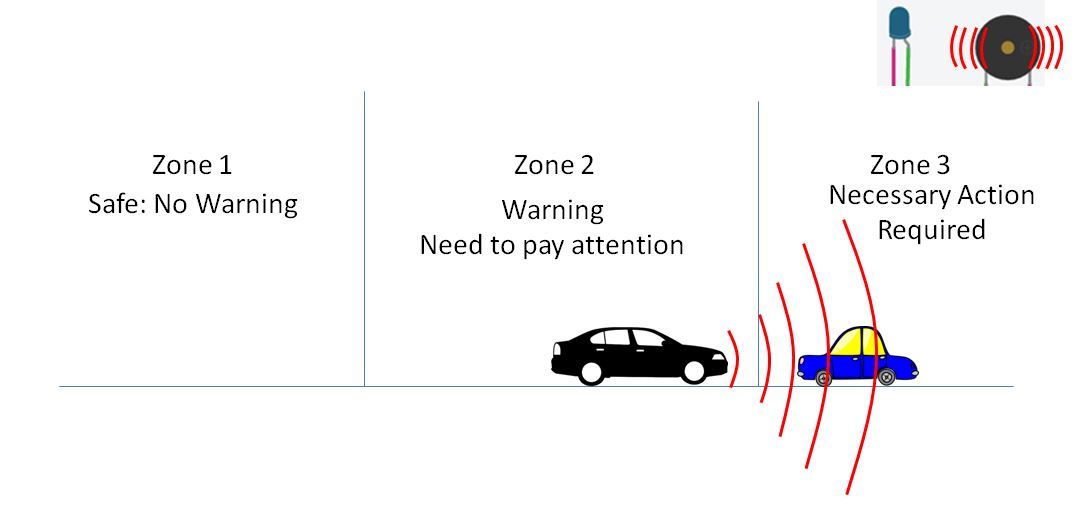 How to Make Arduino Based Collision Detection Warning System : 6 Steps ...