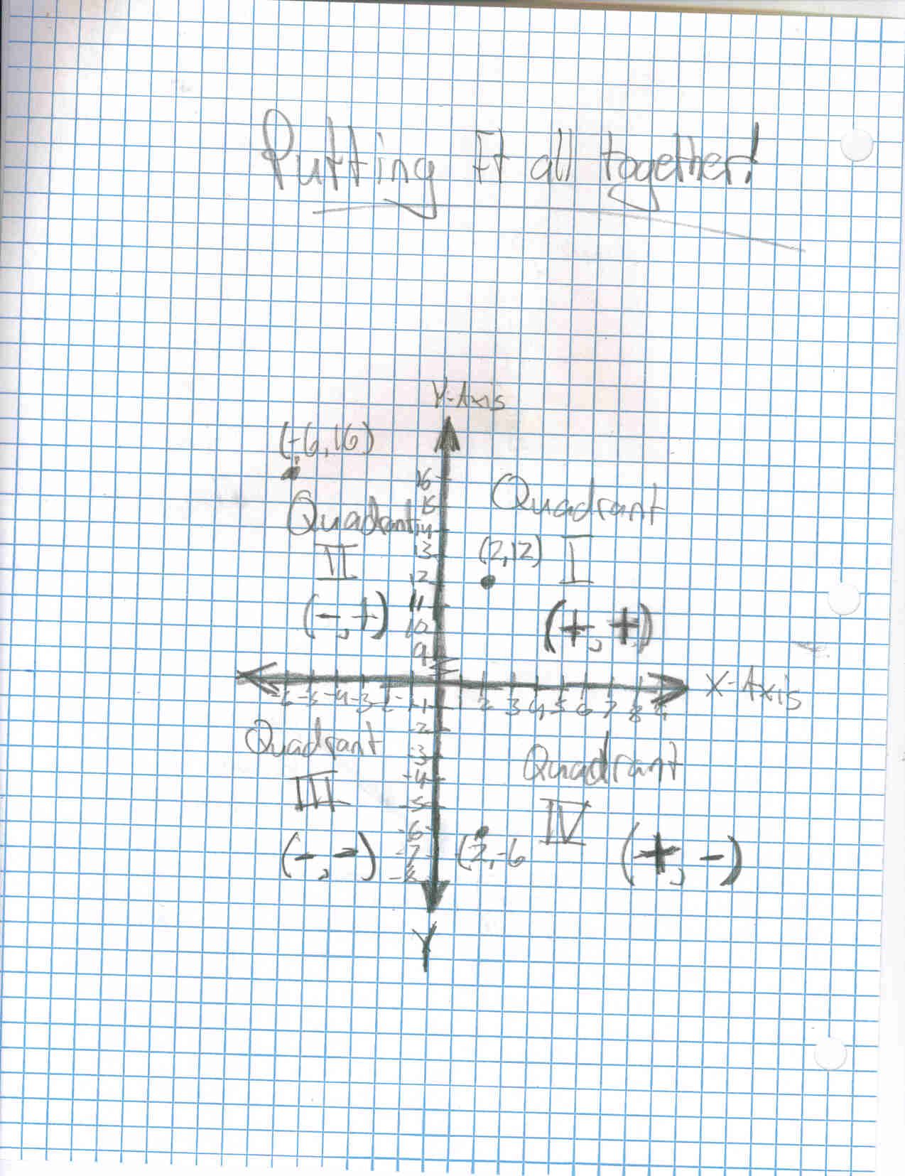 How to Graph : 11 Steps - Instructables