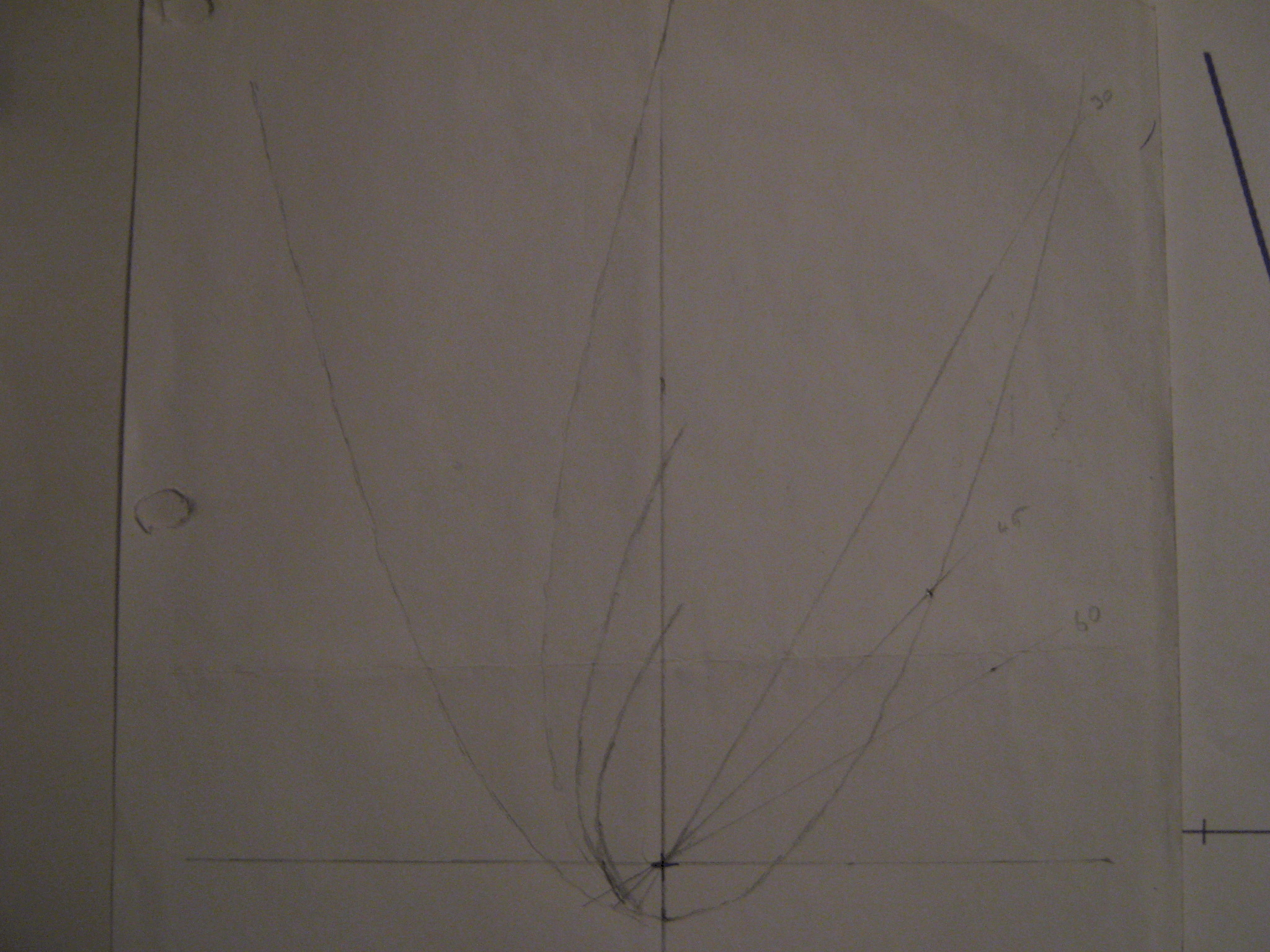 "Compound" Parabolic Solar Cooker, Make a Template With Technical ...
