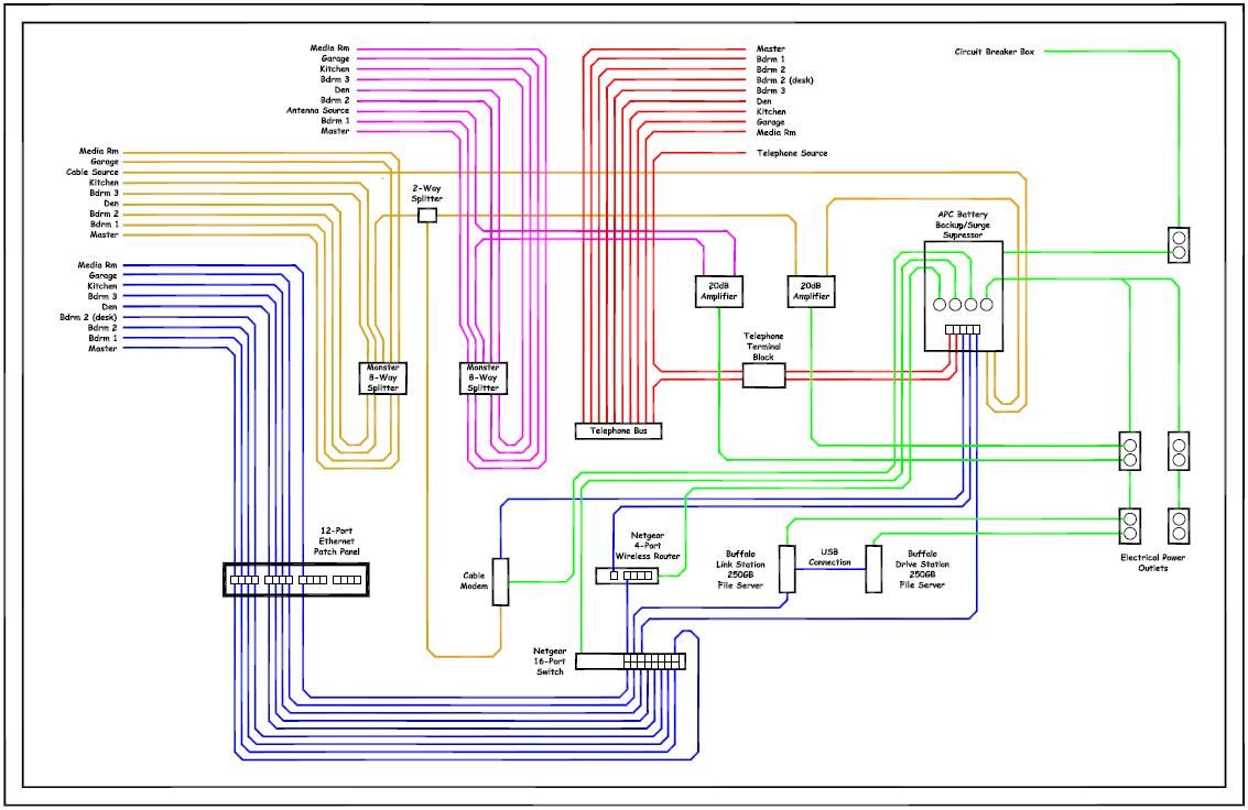 Structured Wiring System Design : 4 Steps (with Pictures) - Instructables