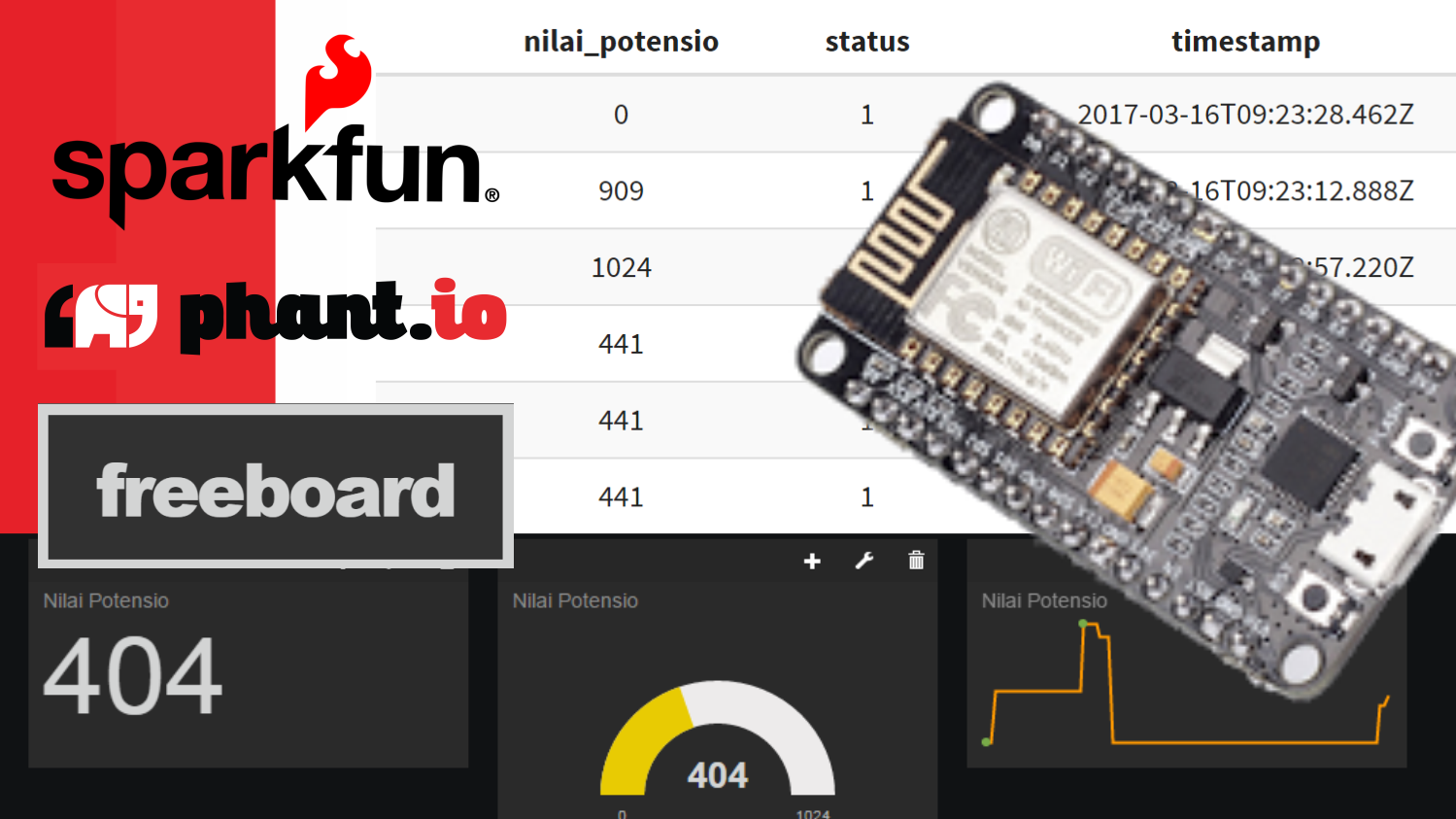 ESP8266 NodeMCU, Sparkfun Phant.io & Freeboard.io - Instructables