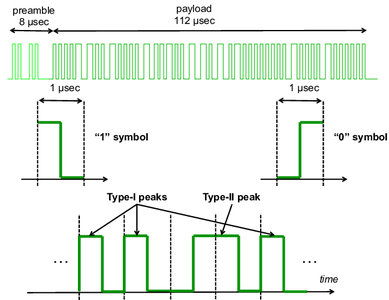 ESP32 Based Basic Flight Controller for a Quadcopter : 6 Steps ...