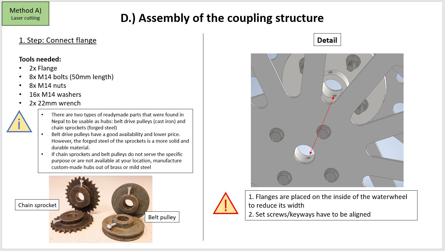 The Waterwheel Project V2.0 : 15 Steps (with Pictures) - Instructables