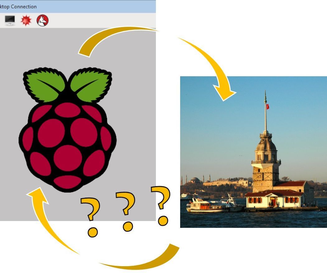 How to Change Background Image of Raspbian Loaded Raspberry Pi ...