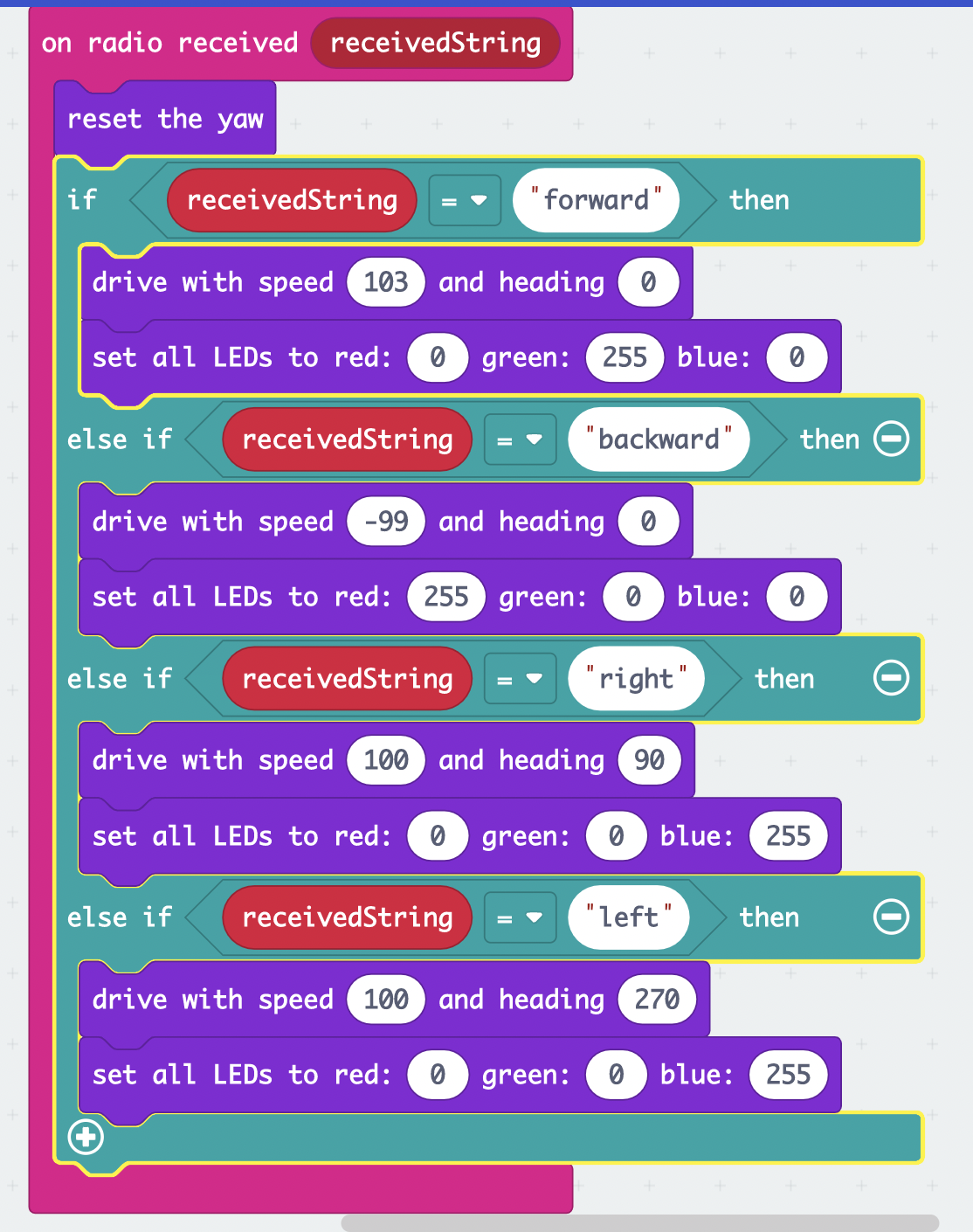Micro:bit Remote Control to Drive Sphero RVR : 18 Steps (with Pictures ...