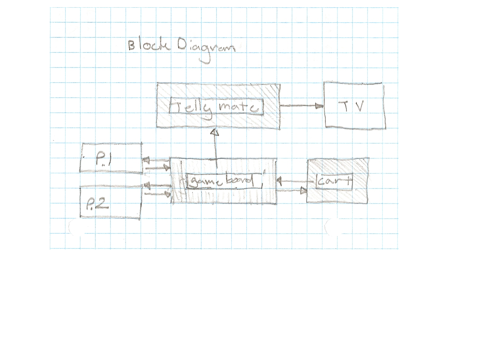 Arduino Game System : 7 Steps - Instructables