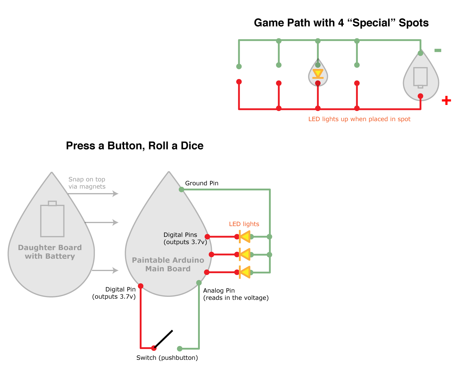 How to Make a Board Game Using Arduino : 7 Steps - Instructables