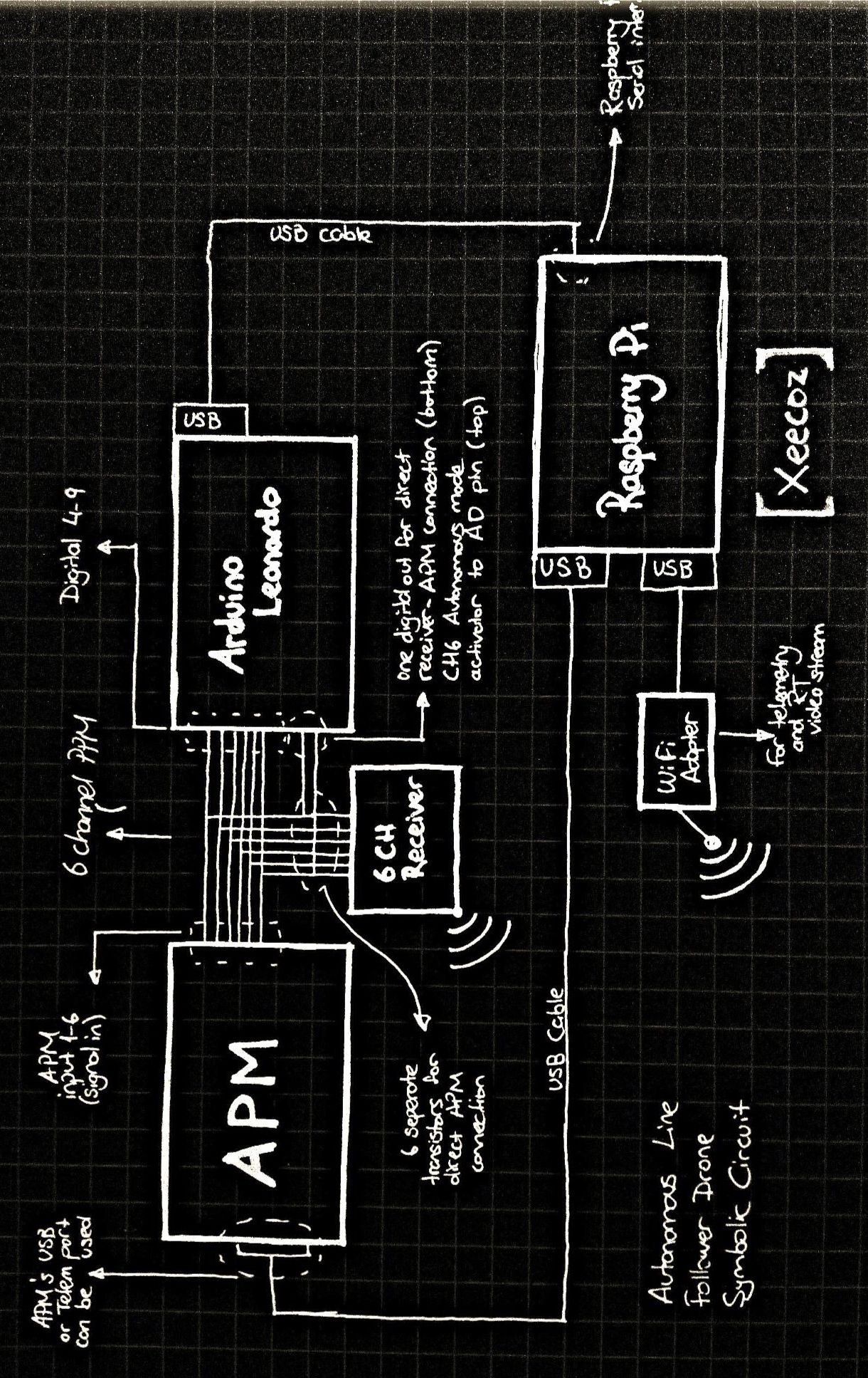 Autonomous Line Follower Drone With Raspberry Pi : 5 Steps - Instructables