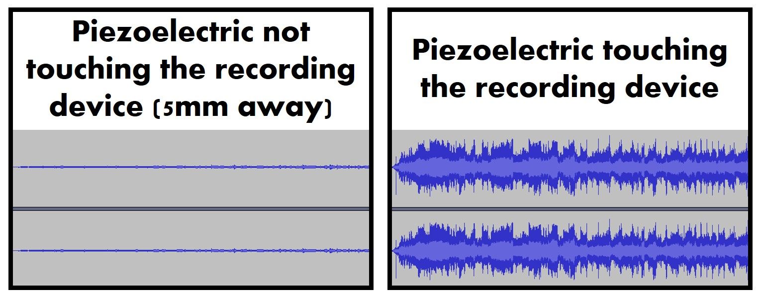 DIY Bone Conduction Bike Helmet : 7 Steps (with Pictures) - Instructables