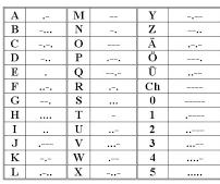 Intel Edison Morse Code Trainer : 4 Steps - Instructables