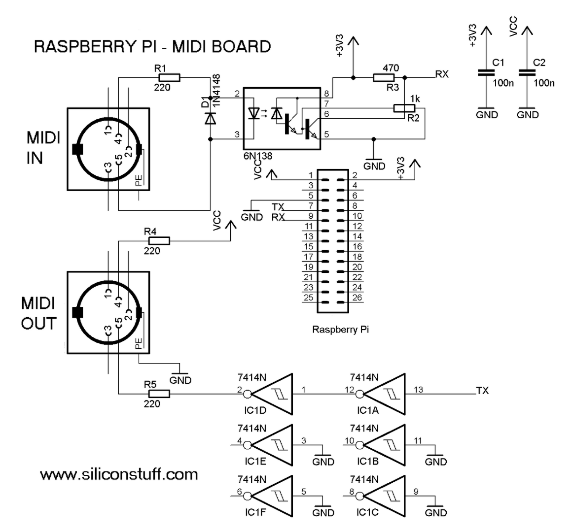 PiMiDi: a Raspberry Pi Midi Box, or How I Learned to Stop Worrying and ...