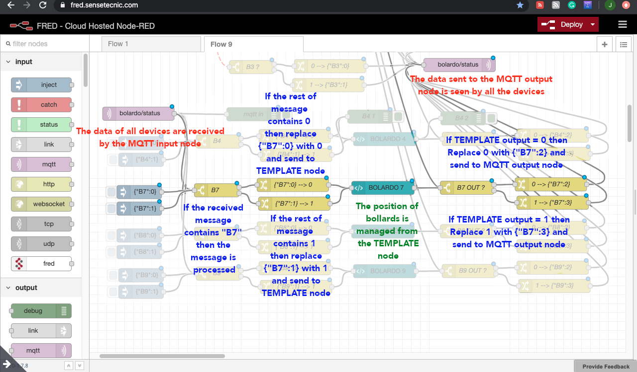 Industrial IoT Controller With Raspberry Pi : 43 Steps (with Pictures ...