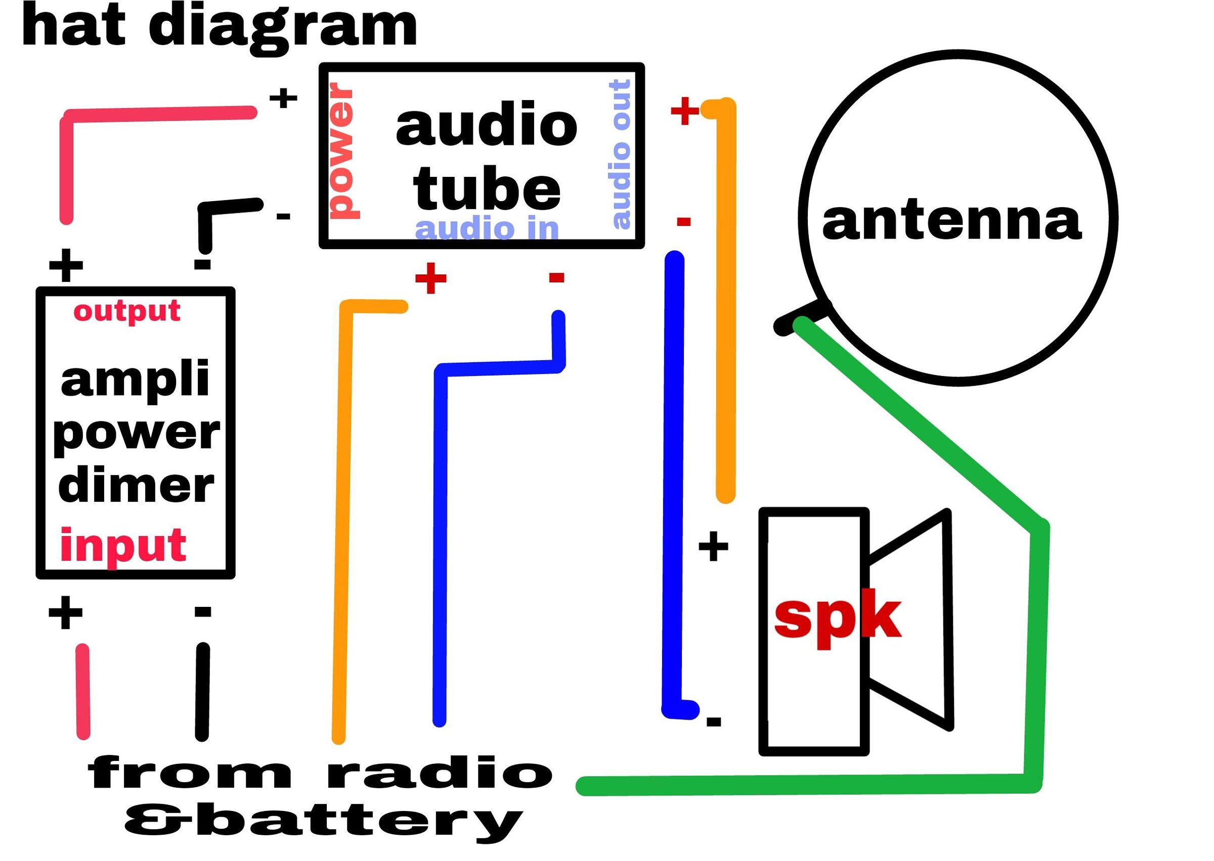 Make Fungsional Radio Hat From 1949 : 5 Steps (with Pictures ...