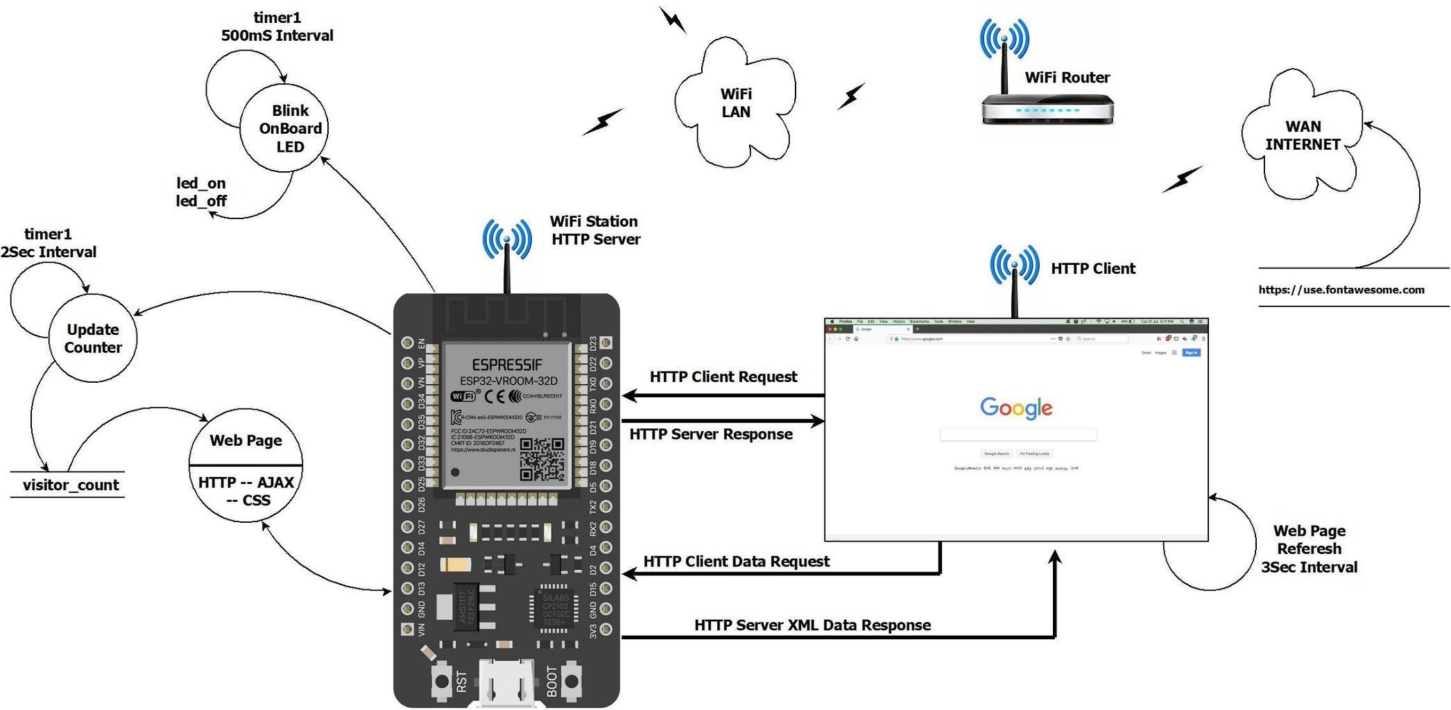 Esp32 Web Server Html Ajax Hospital Visitors Counter 12 Steps Instructables