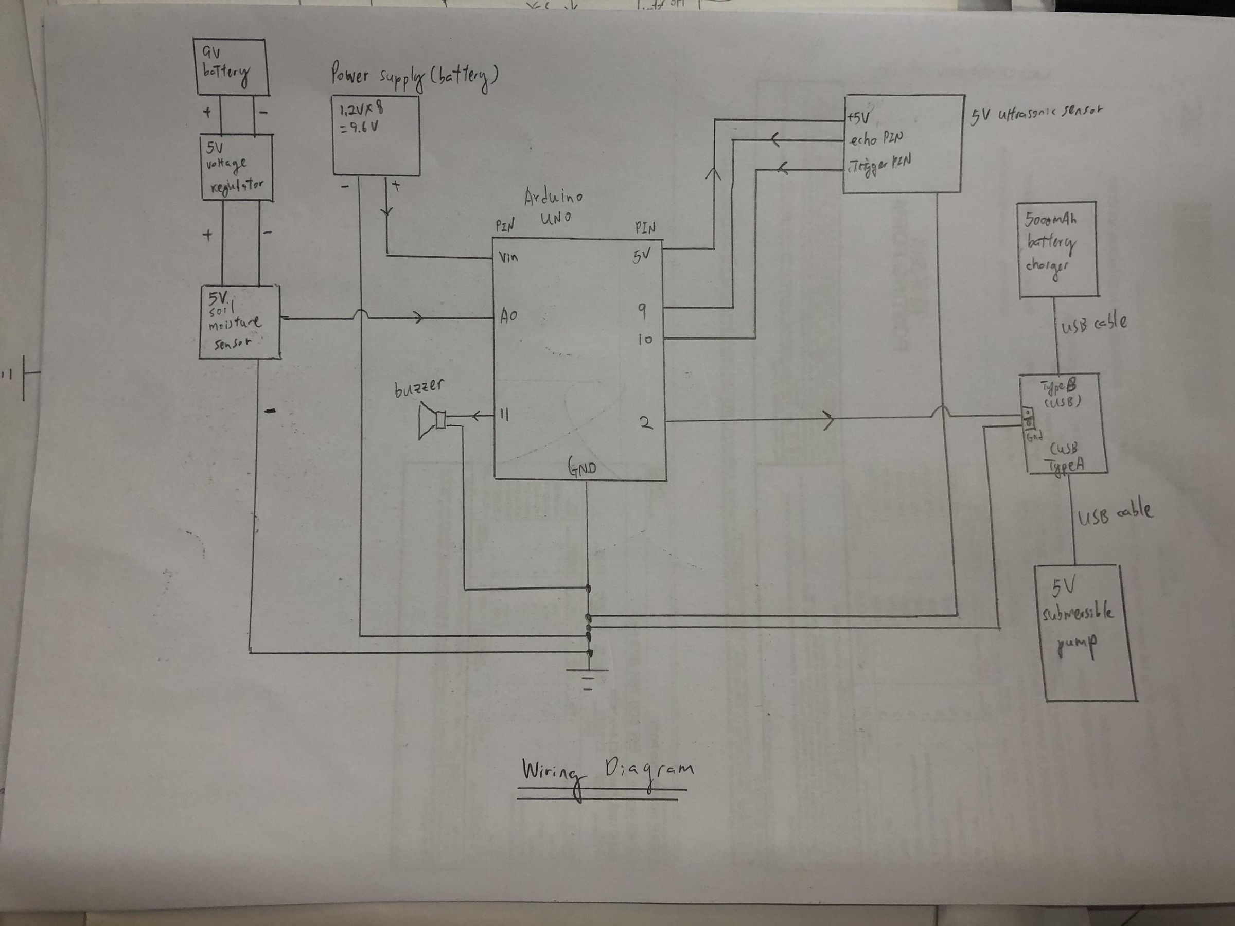 Automatic Irrigation System (Arduino) With Usb Type DC Submersible ...