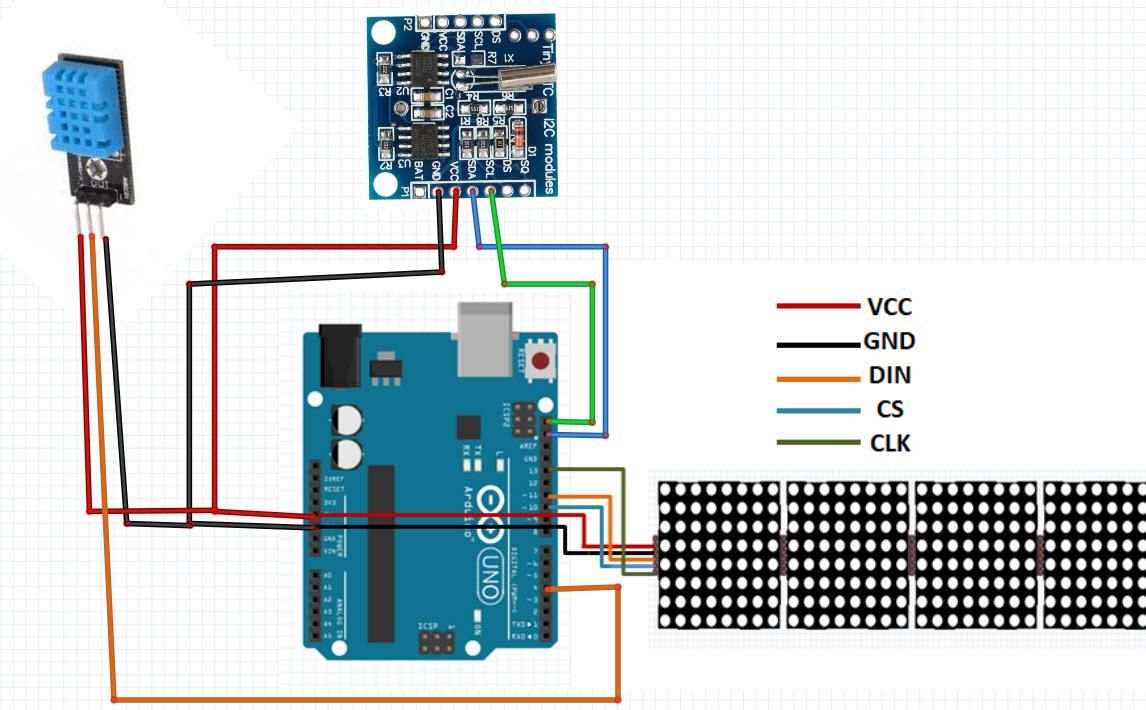 LED Matrix Animated Time,Date,Temp and Humidity : 9 Steps - Instructables