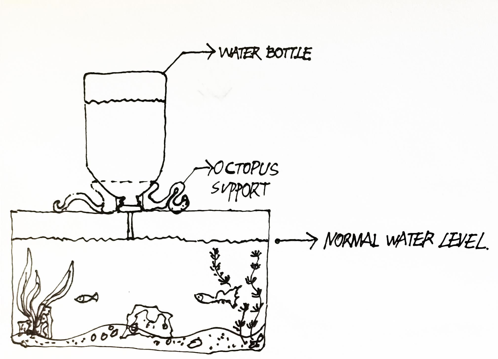 A Fun Automatic Water Refill Device : 4 Steps - Instructables