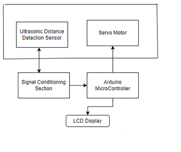 INTERFACING ULTRA SONIC SENSOR WITH BHARAT -PI : 7 Steps - Instructables