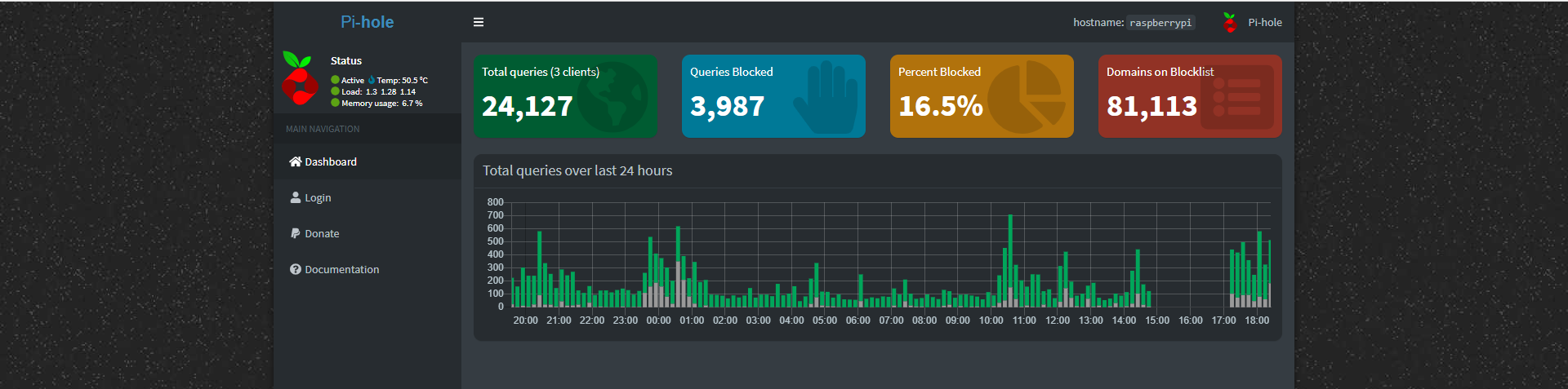 Introduction to Ads Free Network Pi Hole : 23 Steps - Instructables