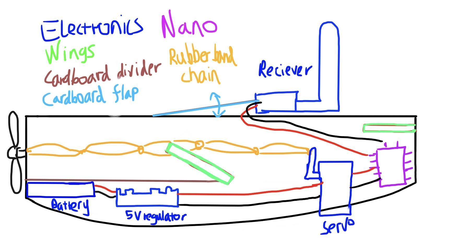 RC Arduino Rubber Band Glider : 14 Steps (with Pictures) - Instructables