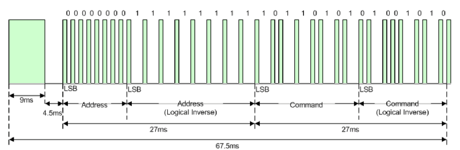 USB NEC Infra-Red Transmitter and Receiver : 4 Steps (with Pictures ...