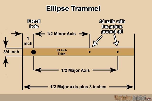 Laying Out an Ellipse - Instructables