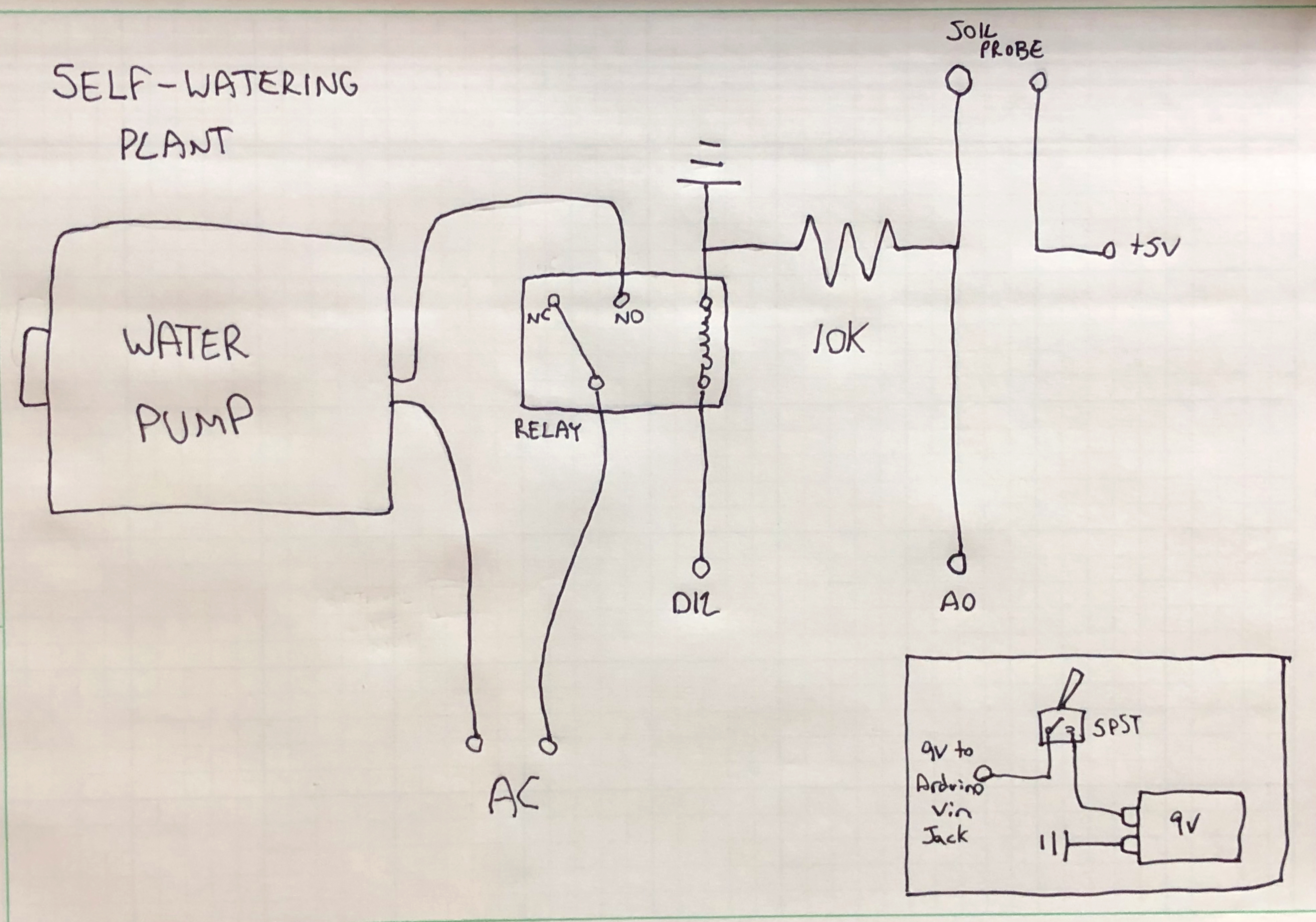 Self-Watering Plant : 31 Steps (with Pictures) - Instructables