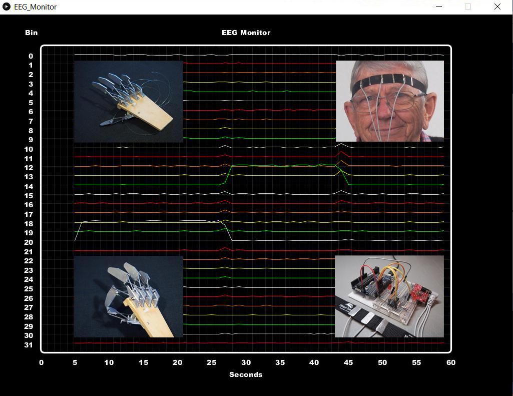 Mind Control: Overview - Instructables