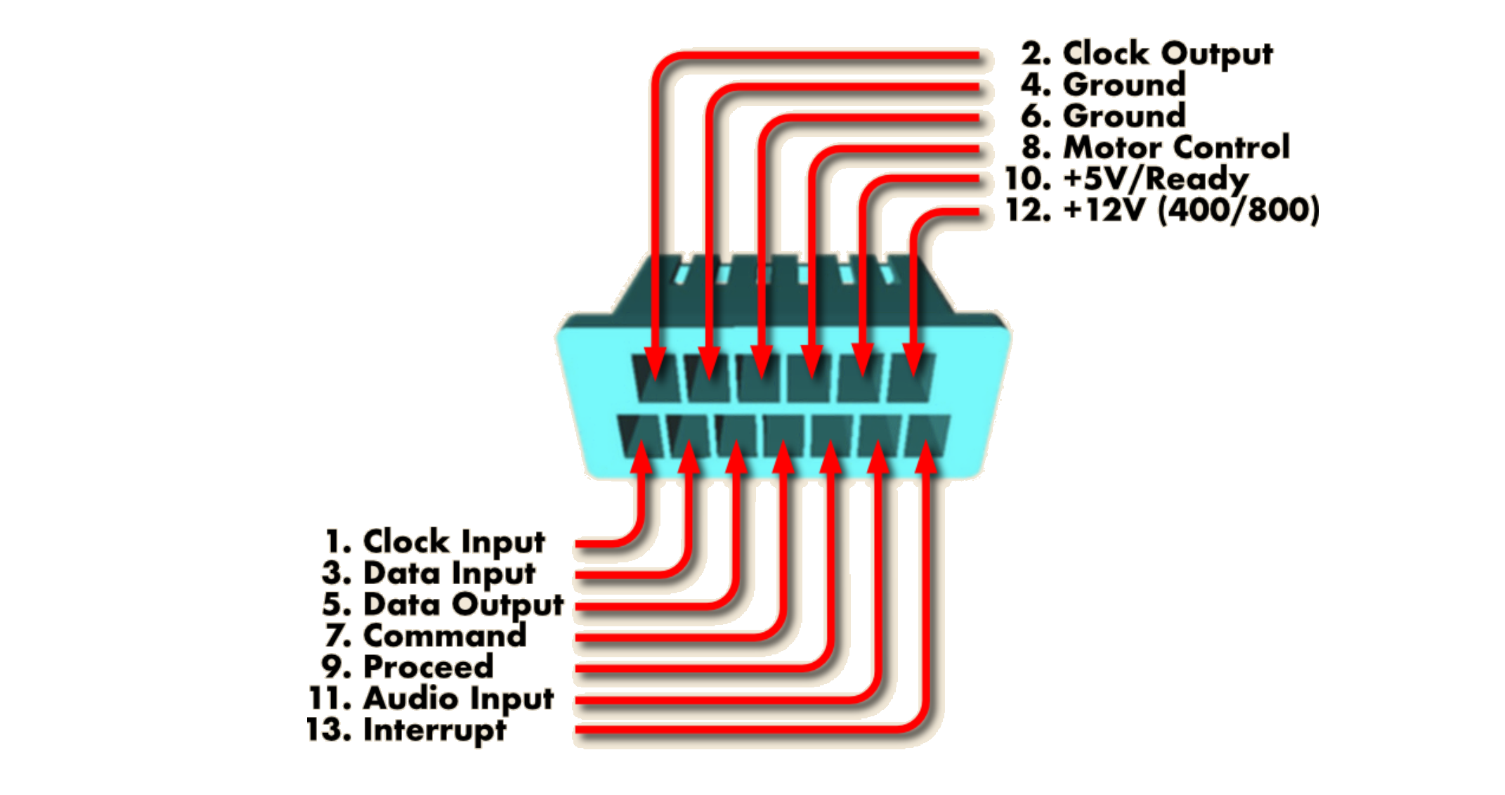 Atari 800 MP3 Player : 11 Steps - Instructables