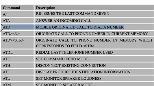 Sim900a Gsm Module And Arduino Sendingreceiving Sms And Making Calls Using At Commands 9 Steps